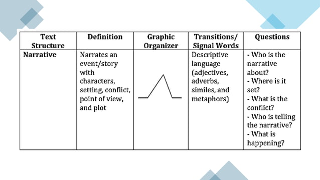 EAPP-Lesson-2-TEXT-STRUCTURES-Q1-Autosaved.pptx