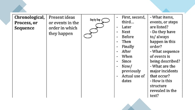 EAPP-Lesson-2-TEXT-STRUCTURES-Q1-Autosaved.pptx