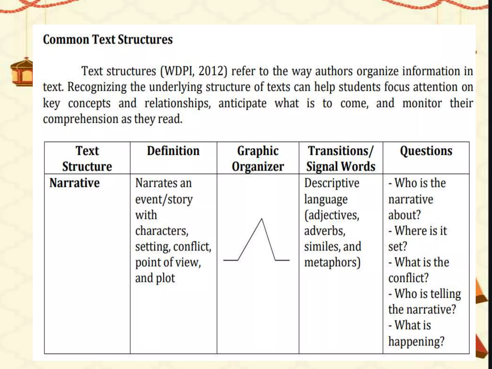 EAPP-Lesson-2 W1.pptx