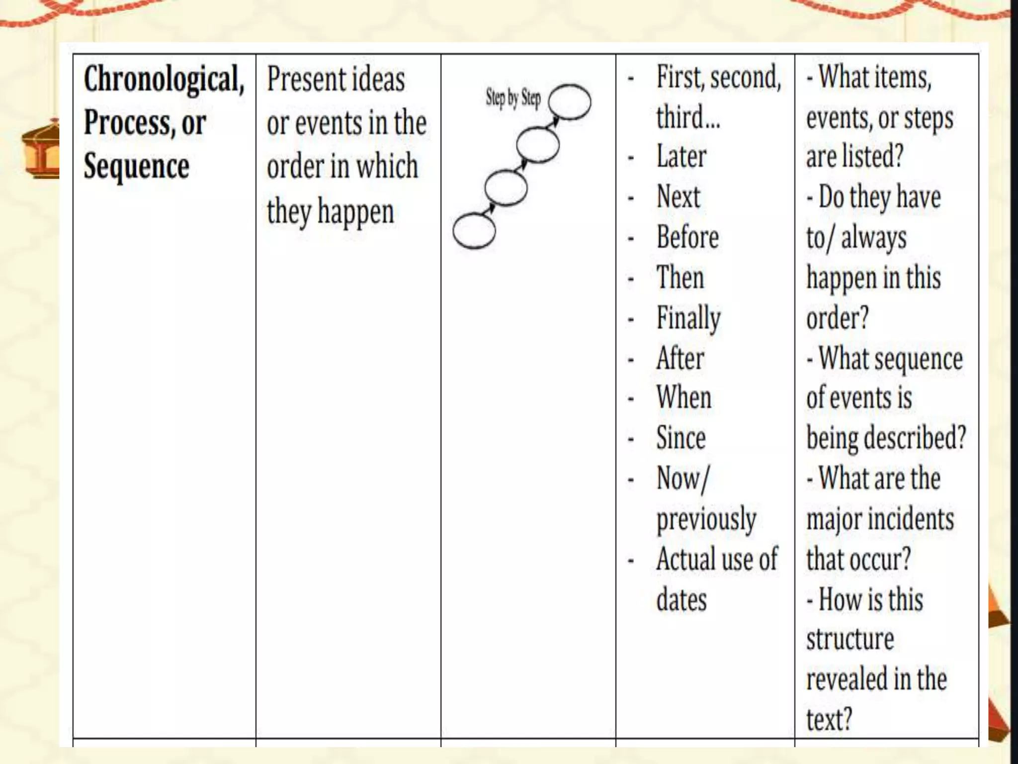 EAPP-Lesson-2 W1.pptx