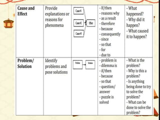 EAPP-Lesson-2 W1.pptx