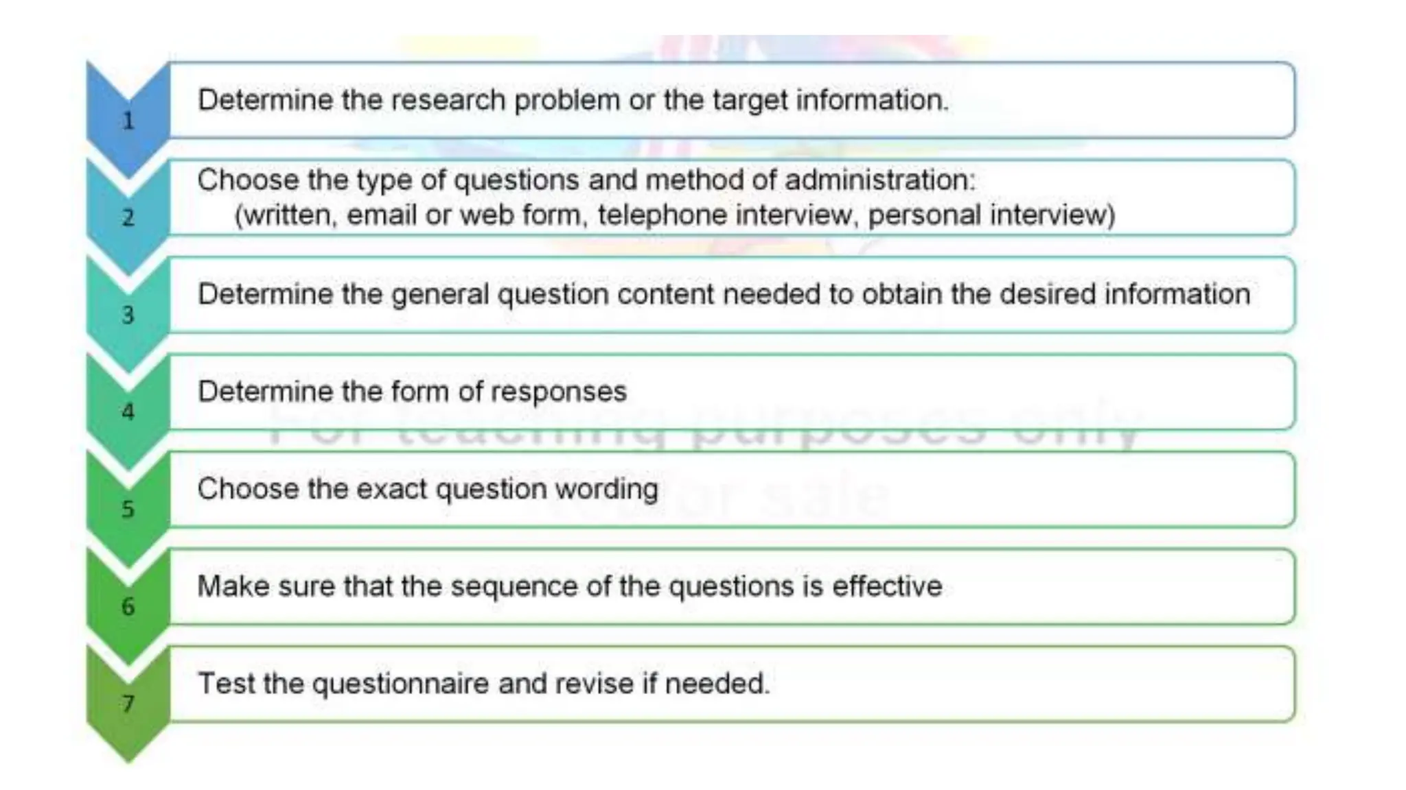 EAPP-ReDesigning Test Questionnaires.ppt
