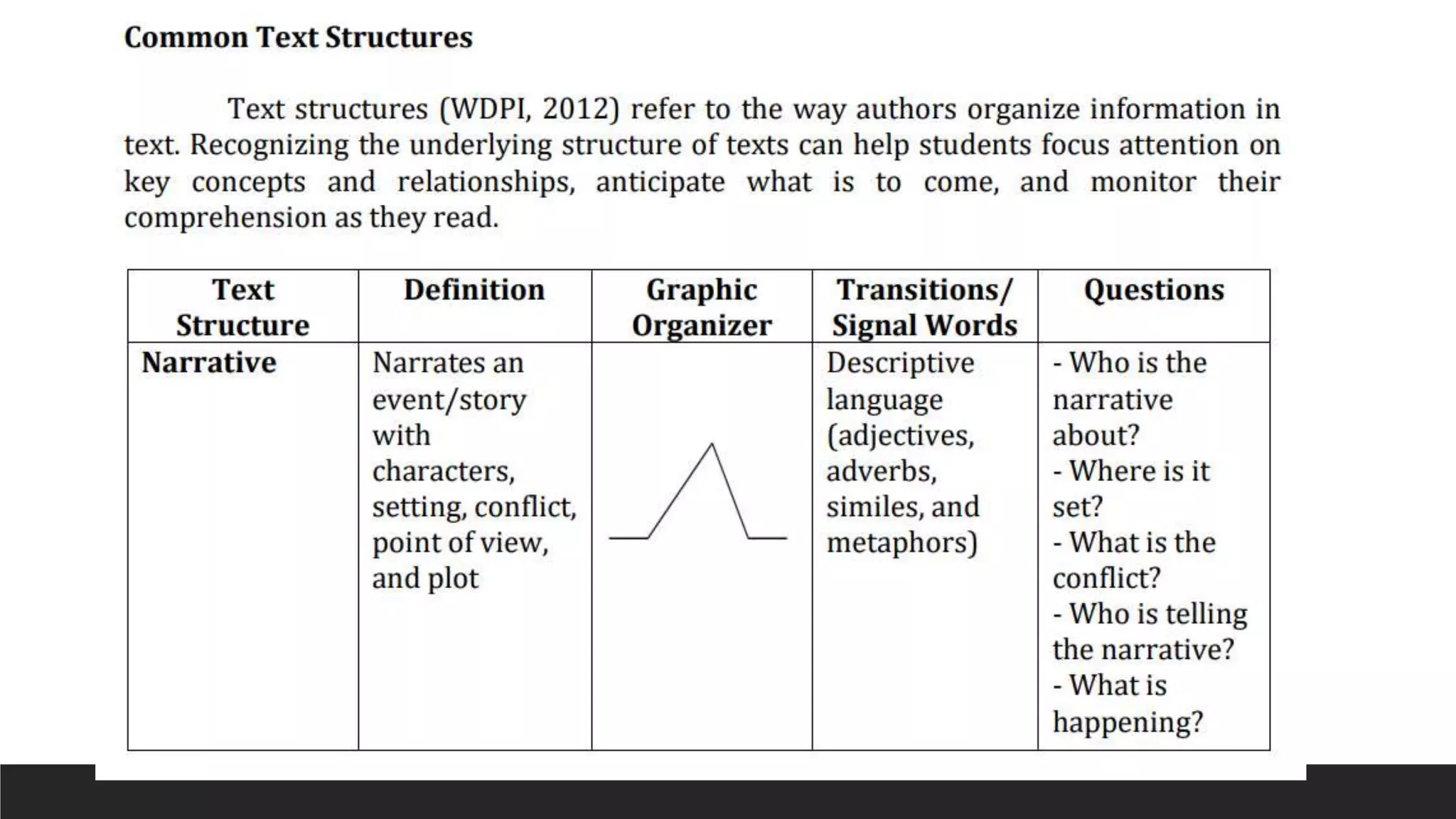 EAPP - Text Structure.pptx