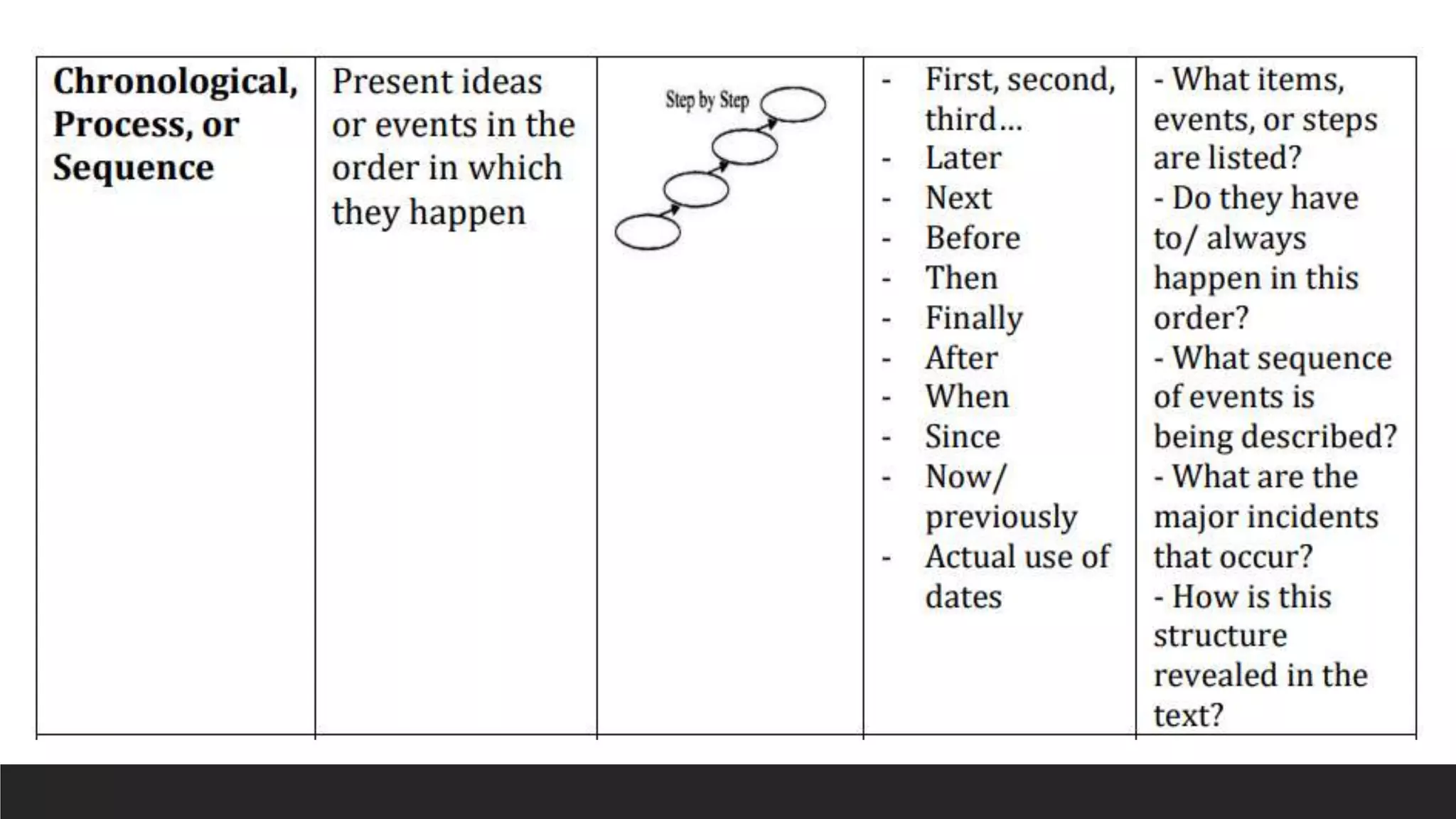 EAPP - Text Structure.pptx