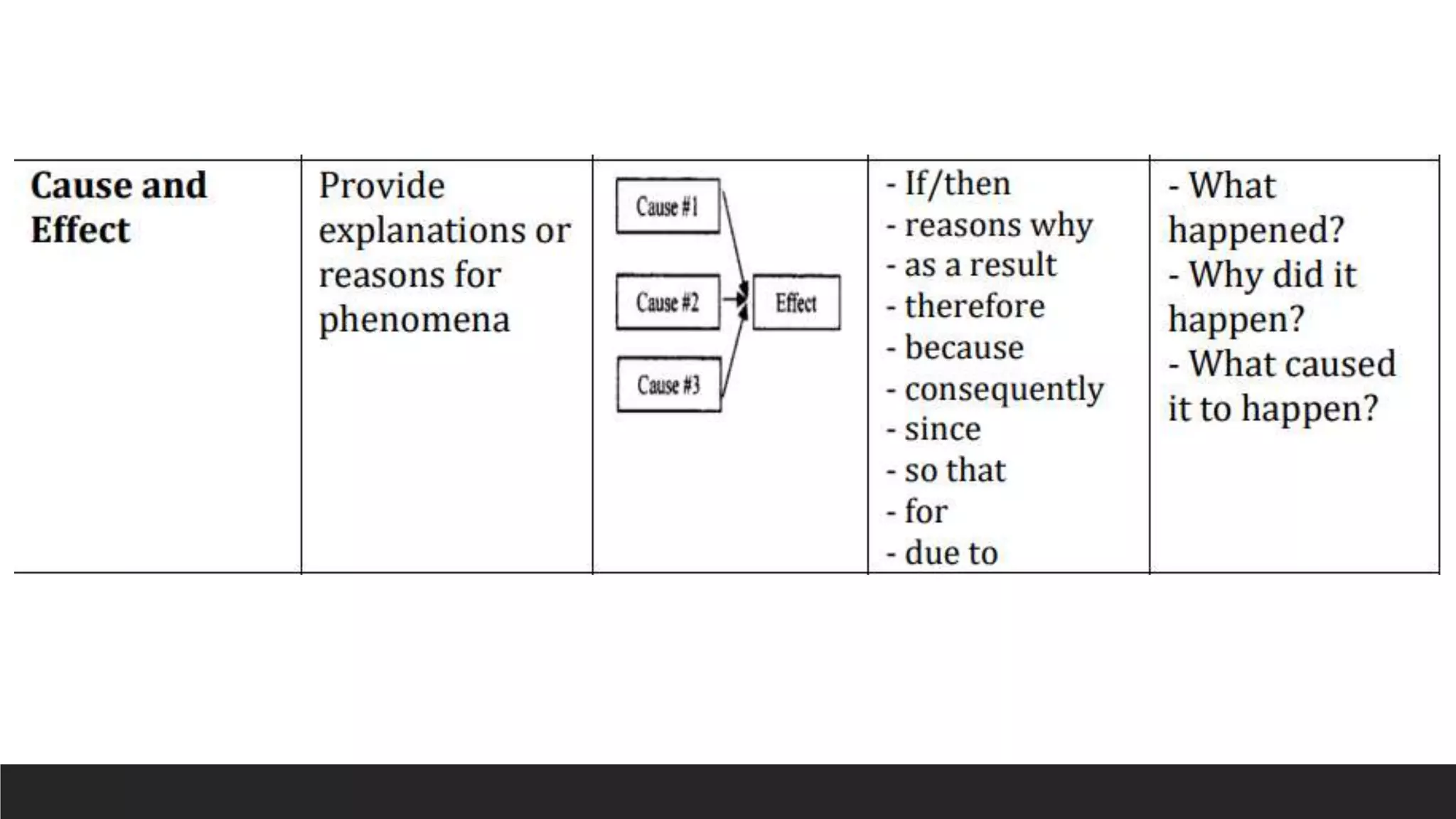 EAPP - Text Structure.pptx