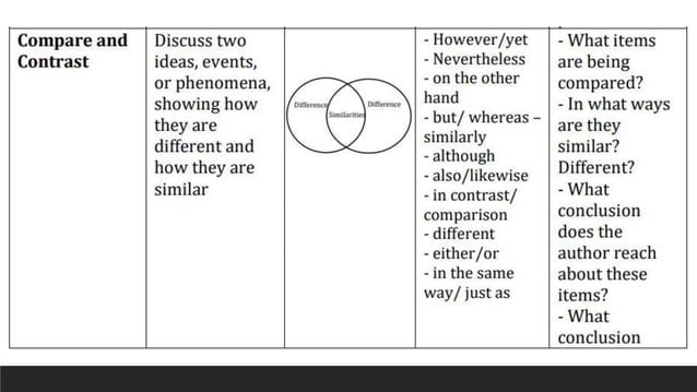 EAPP - Text Structure.pptx