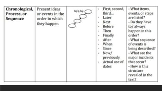 EAPP - Text Structure.pptx
