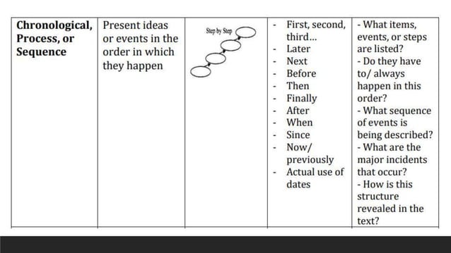 EAPP - Text Structure.pptx