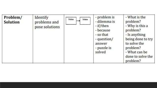 EAPP - Text Structure.pptx