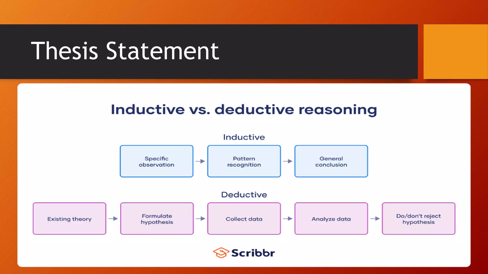 EAPP-WEEK-4-thesis-statements.pptx