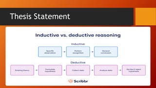 EAPP-WEEK-4-thesis-statements.pptx