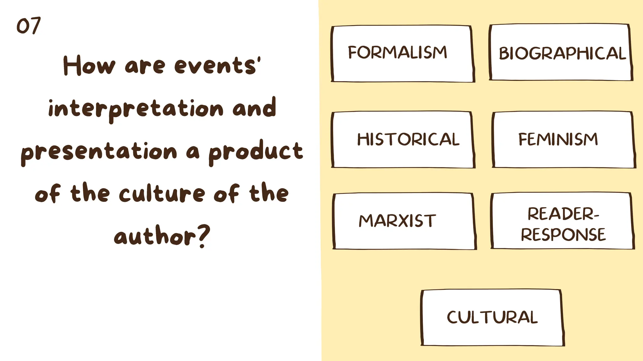 EAPP POWERPOINT FOR THE CATCH UP FRIDAYS | PPTX