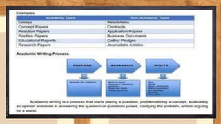 deped melc based EAPP Academic Text 1.pptx