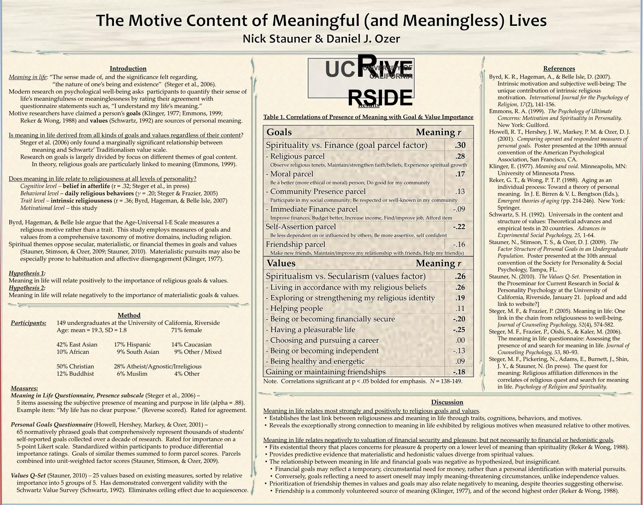 EAPP 2010 Poster - The Motive Content of Meaningful (and Meaningless ...