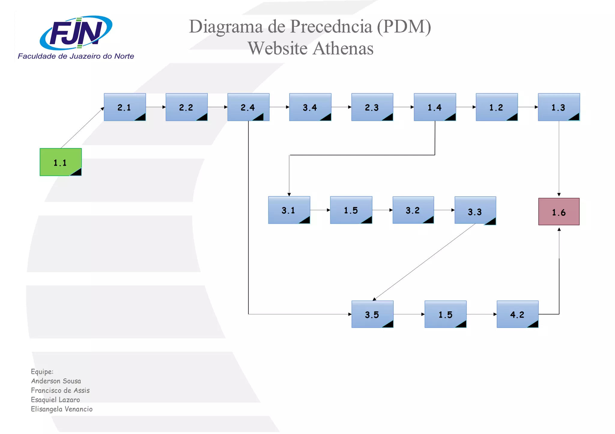 Eap pdm athenas | PDF