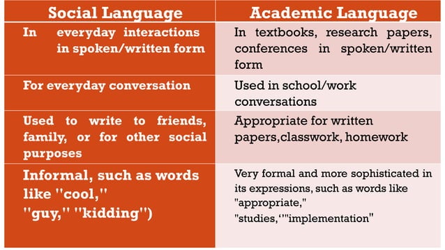 EAPP Lesson 123456675767687878789891.pptx