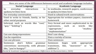 EAPP LESSON 1 for senior high school quarter 1.pptx