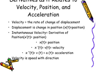 The Application of Derivatives | PPT
