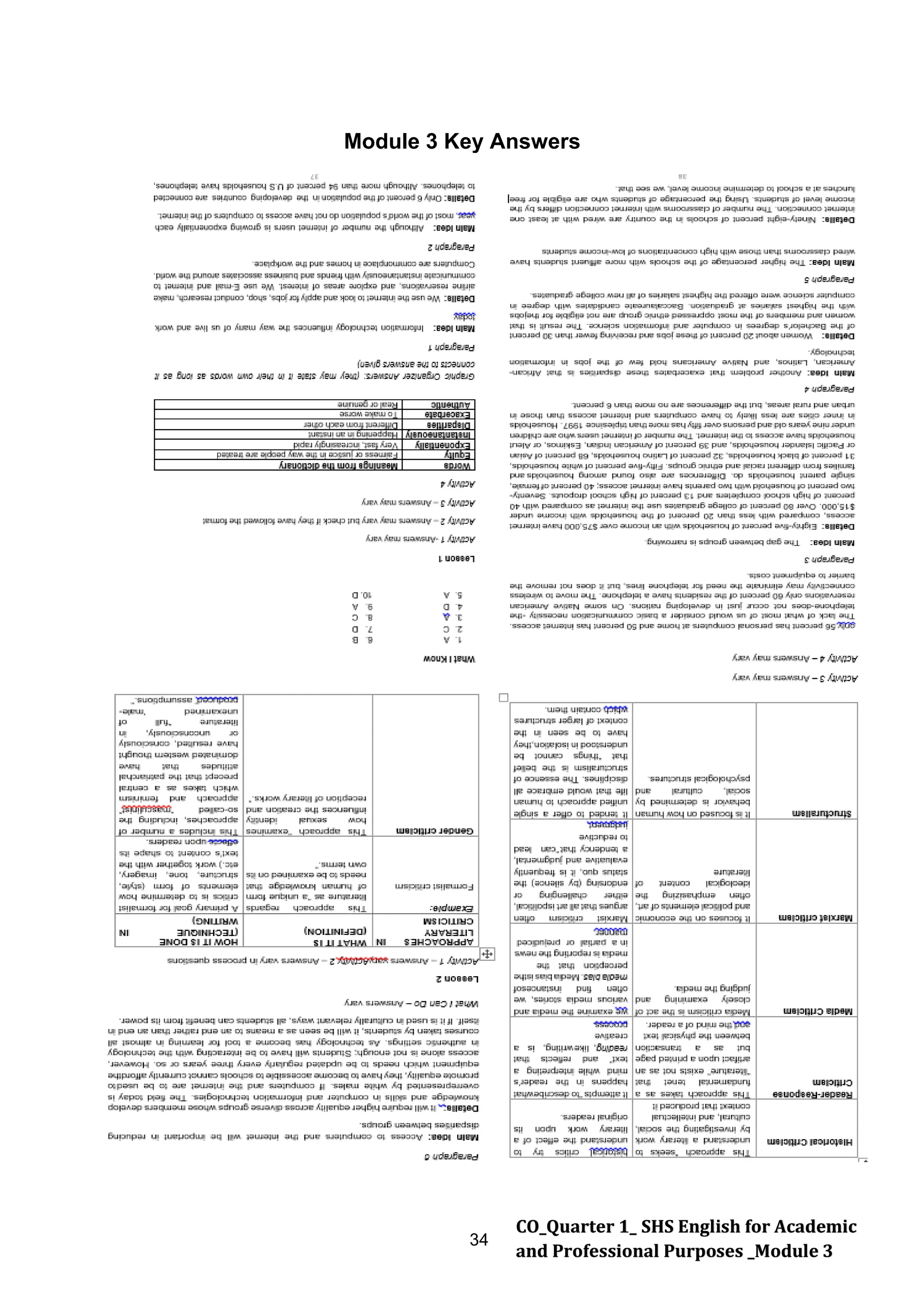 EAPP Q 1 – Module 3 Approaches in Literary Criticism.pdf