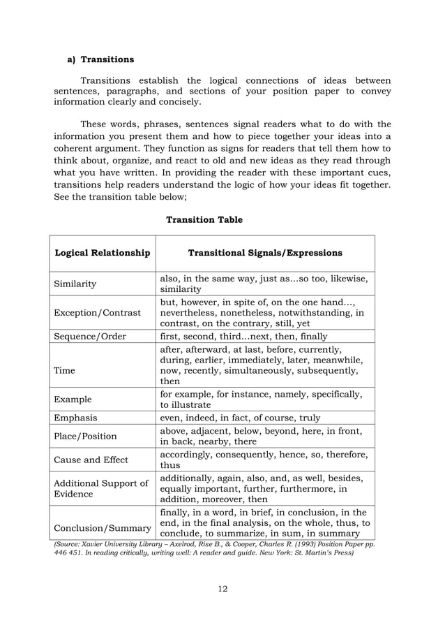 EAPP Q2 - M3_ Writing Various Kinds of Position Paper.pdf