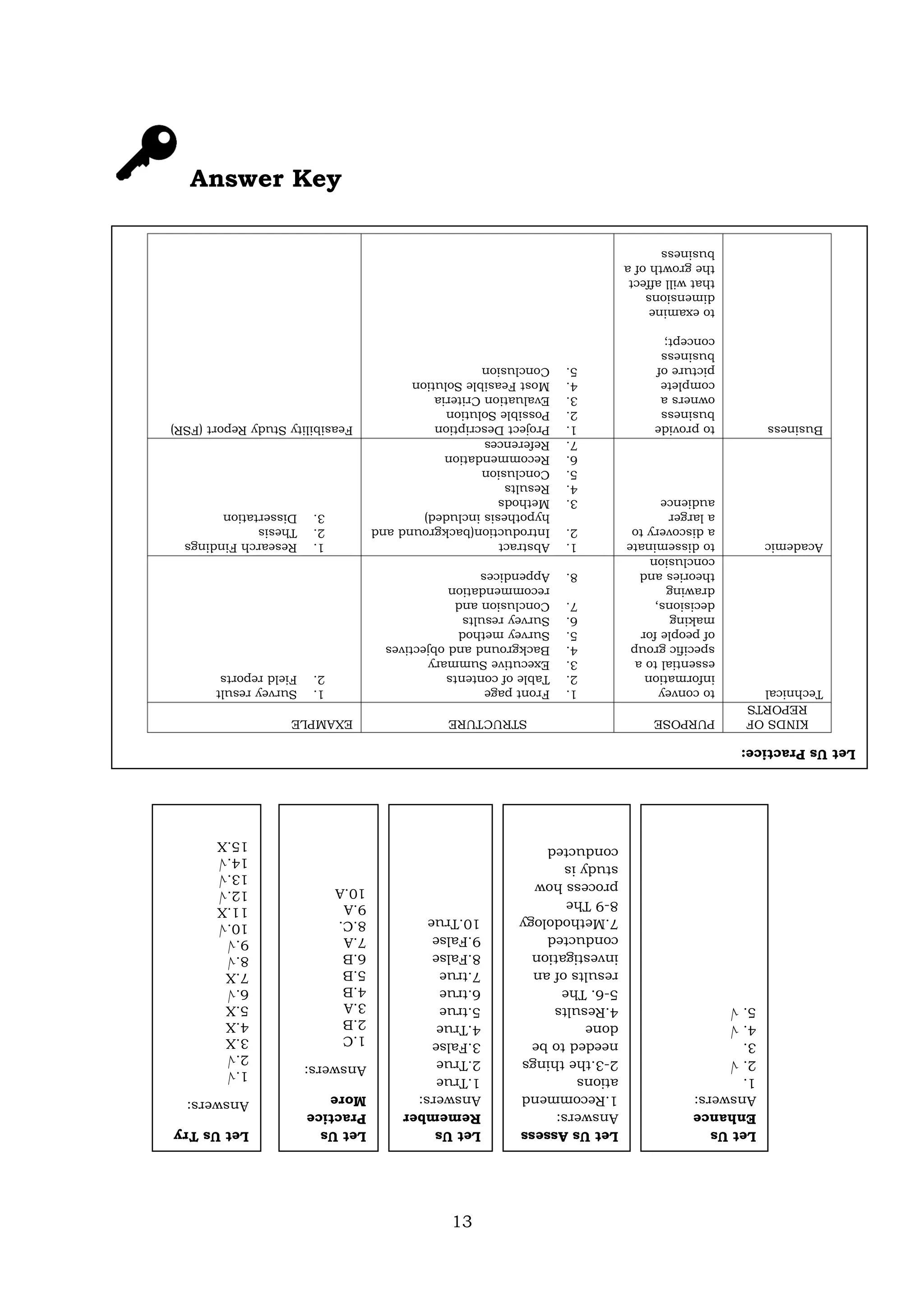 EAPP Q2 - M4_ Determining The Objectives and Structures of Reports.pdf