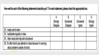 EAPP_Q2_LC7_Designs-tests-and-revises-survey-questionnaires.pptx