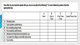 EAPP_Q2_LC7_Designs-tests-and-revises-survey-questionnaires.pptx