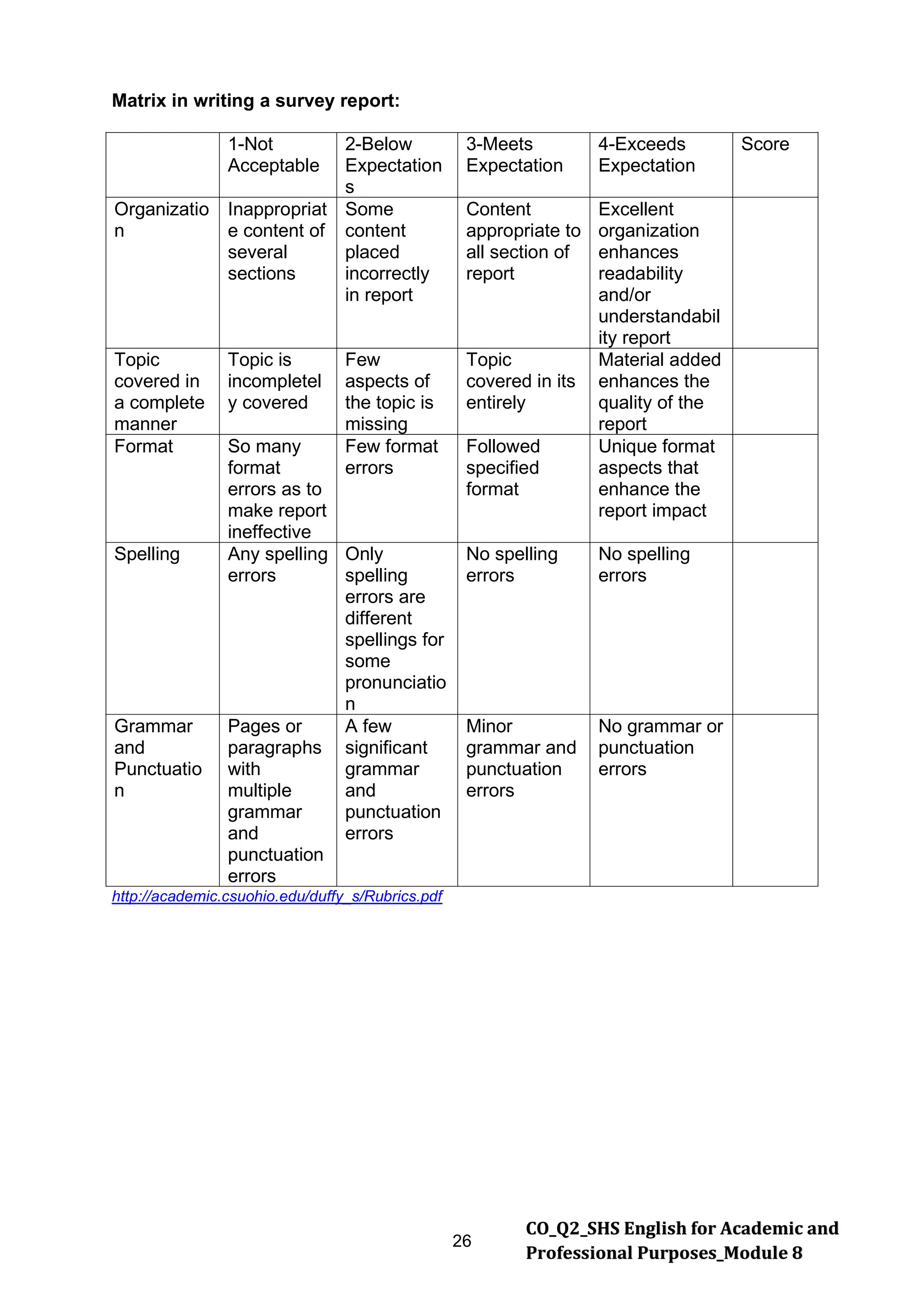 EAPP Q 2 – Module 8 Writing the Report Survey Field ...