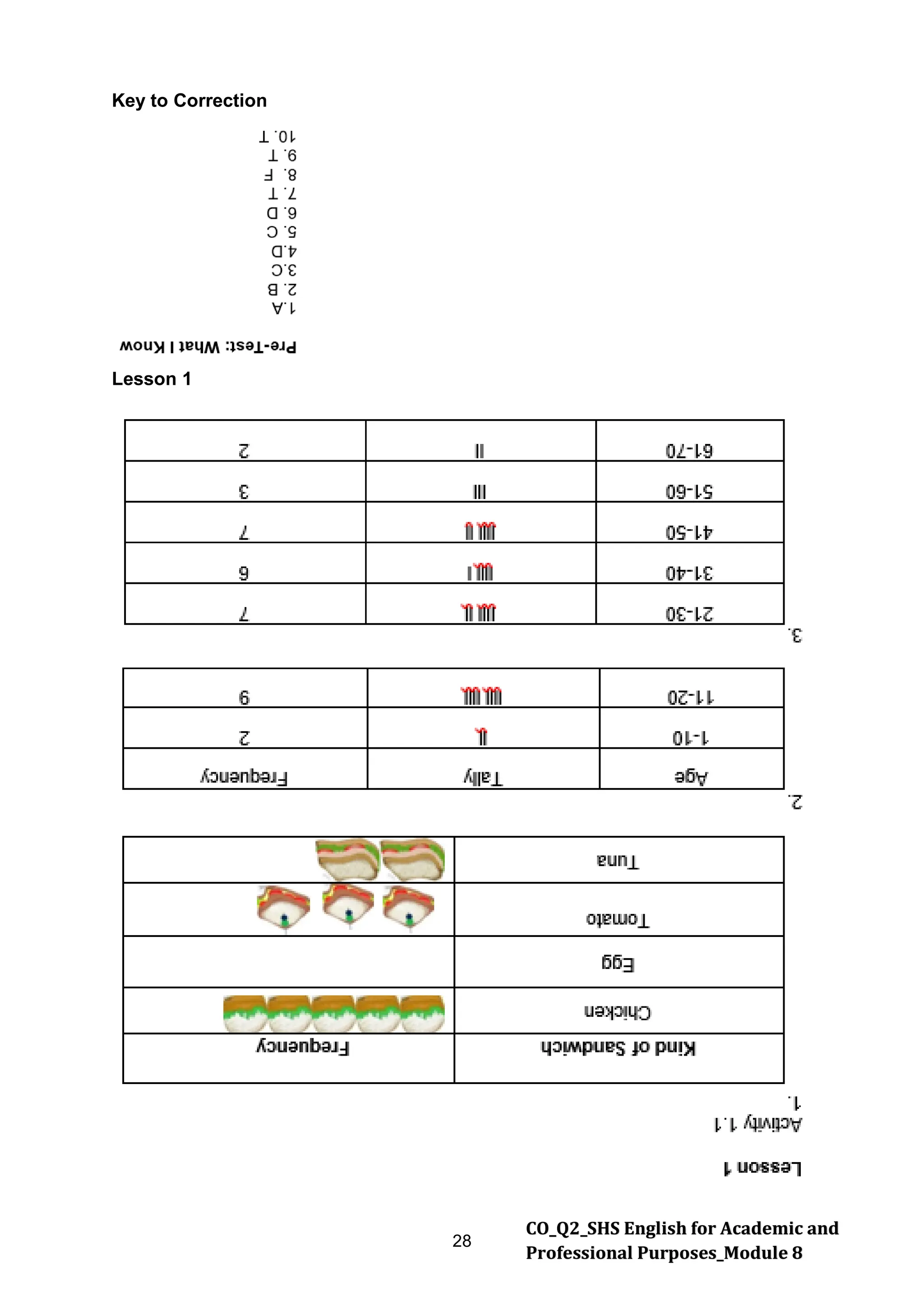 EAPP Q 2 – Module 8 Writing the Report Survey Field ReportLaboratoryScientific Technical rEPORT.pdf