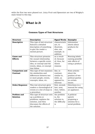 EAPP Quarter 1 – Module 1 Academic Text and Text Structure.pdf