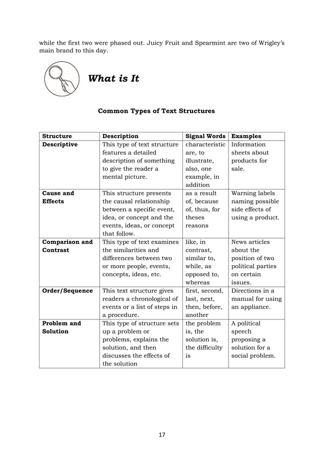 EAPP Quarter 1 – Module 1 Academic Text and Text Structure.pdf | Educational Assessment | Education
