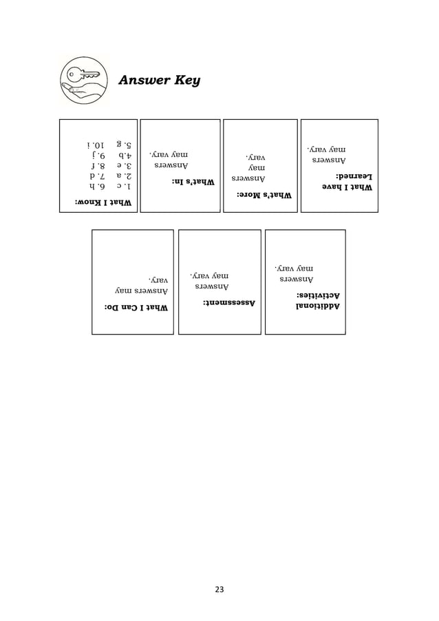EAPP Quarter 1 – Module 5 Critique Writing.pdf | Homework and Study ...