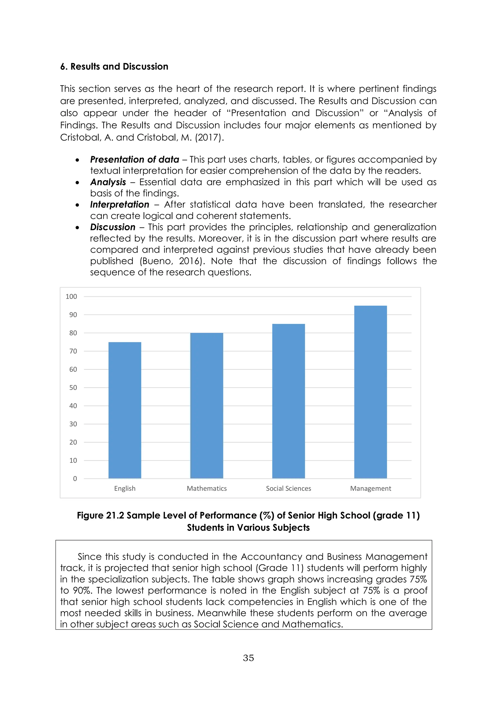 EAPP Quarter2 - Module5_ Writing a Research Report.pdf