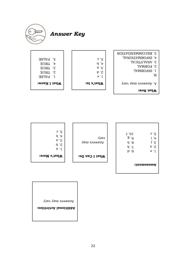 EAPP Quarter 2 – Module 4 Objectives and Structures of Various Kinds of ...