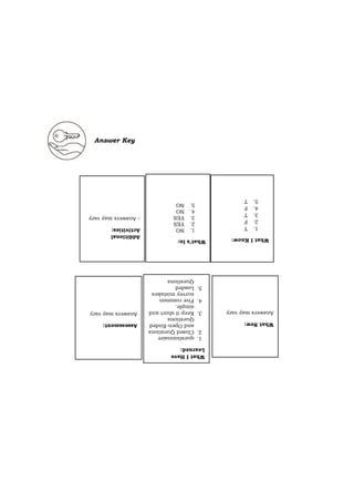 EAPP Quarter 2 – Module 5 Designing, Testing, and Revising Survey ...
