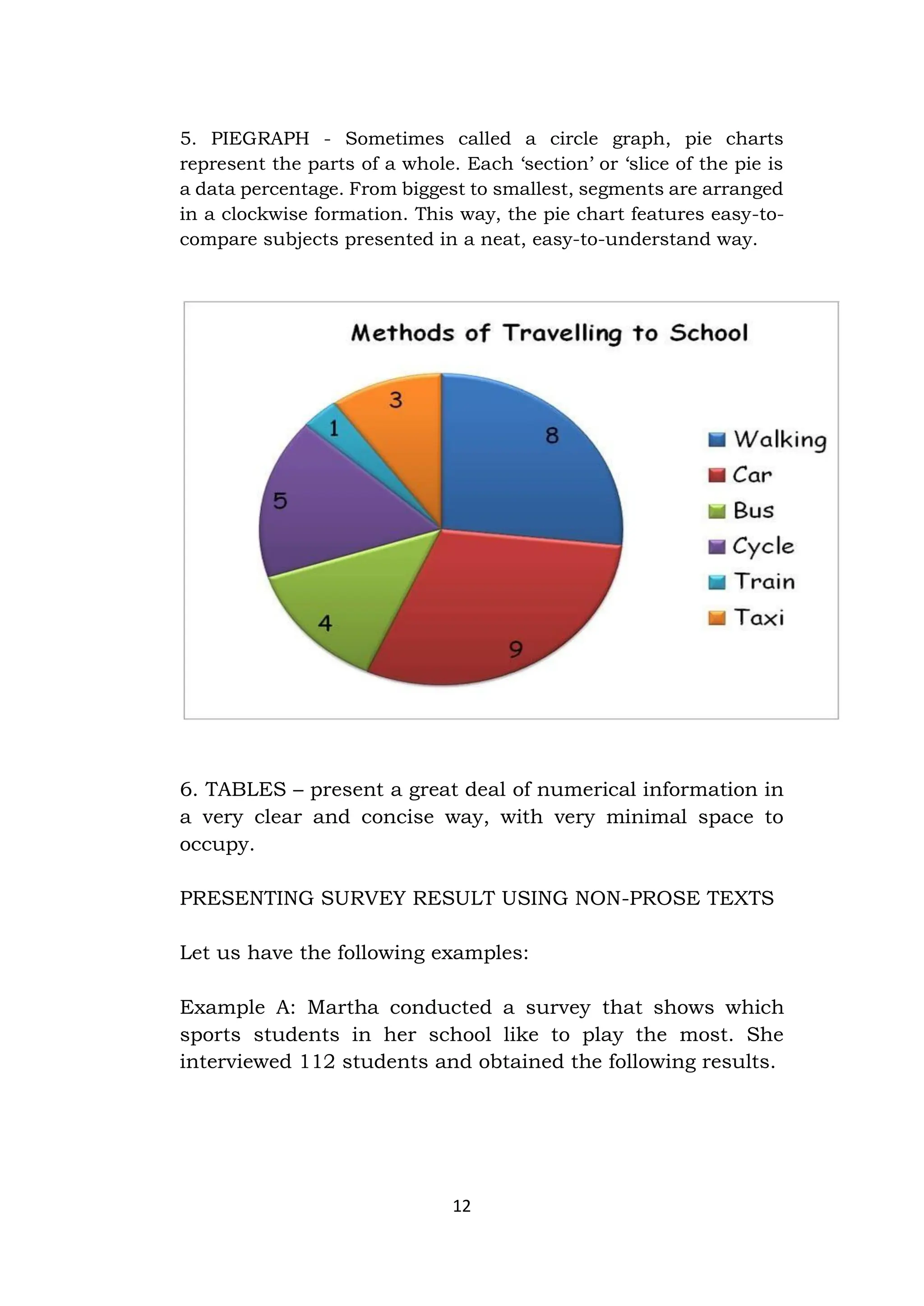 EAPP Quarter 2 – Module 7 Summarizing Findings and Executing the Report thru...pdf