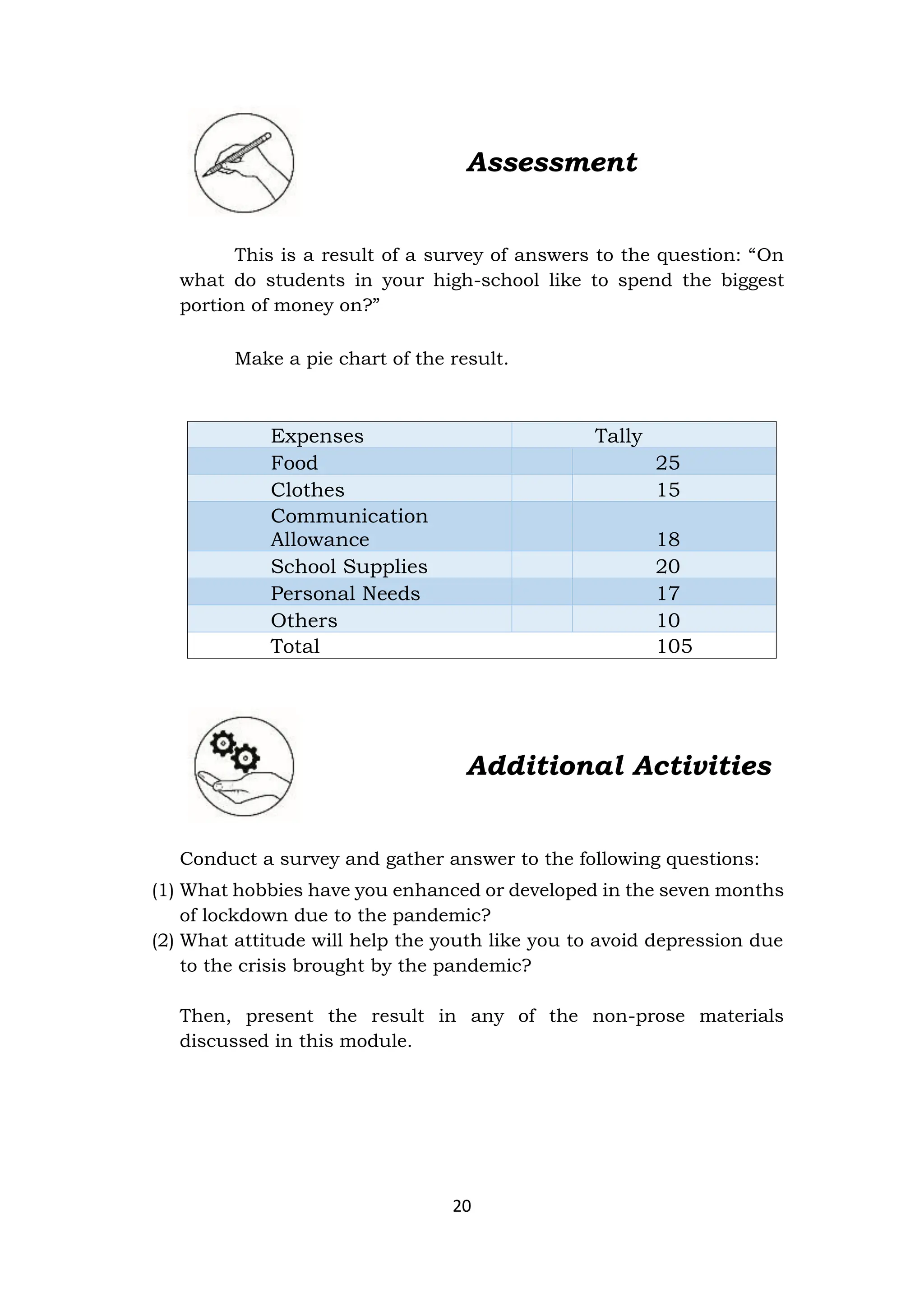 EAPP Quarter 2 – Module 7 Summarizing Findings and Executing the Report thru...pdf