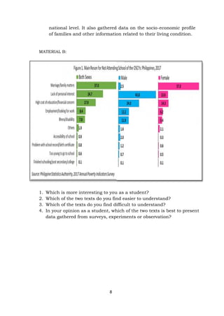EAPP Quarter 2 – Module 7 Summarizing Findings and Executing the Report ...
