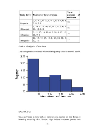EAPP Quarter 2 – Module 7 Summarizing Findings and Executing the Report ...