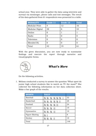 EAPP Quarter 2 – Module 7 Summarizing Findings and Executing the Report ...