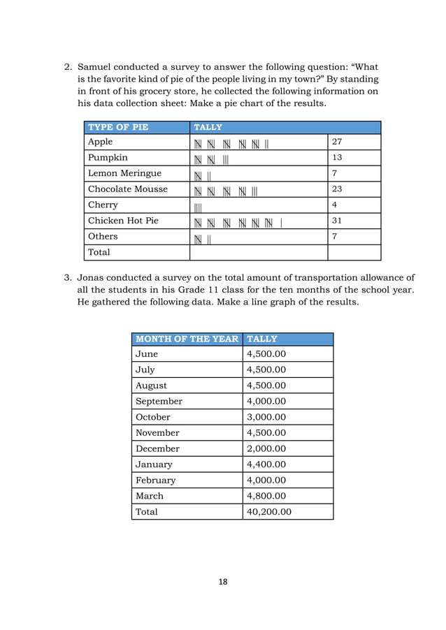 EAPP Quarter 2 – Module 7 Summarizing Findings and Executing the Report thru...pdf | Homework ...