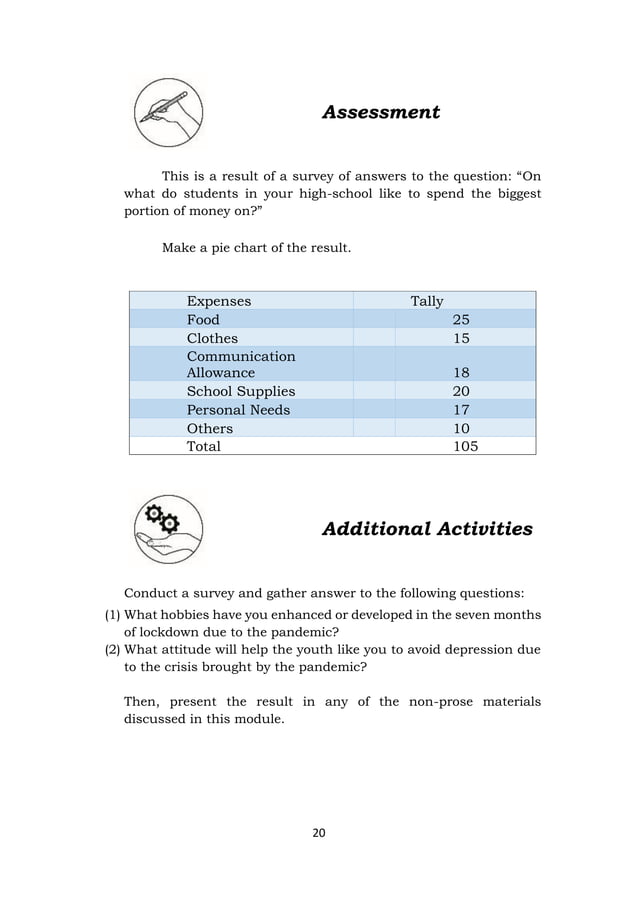 EAPP Quarter 2 – Module 7 Summarizing Findings and Executing the Report ...