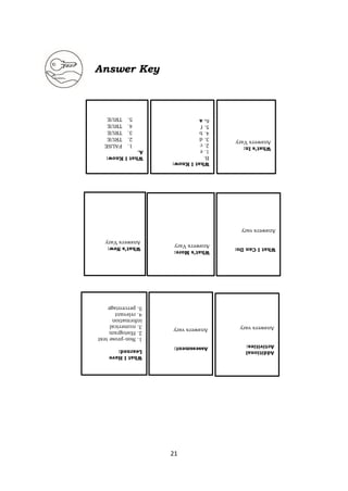 EAPP Quarter 2 – Module 7 Summarizing Findings and Executing the Report ...