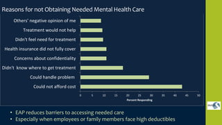 EAP Presentation for Heritage VT | PPTX