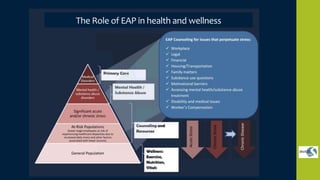 EAP Presentation for Heritage VT | PPTX