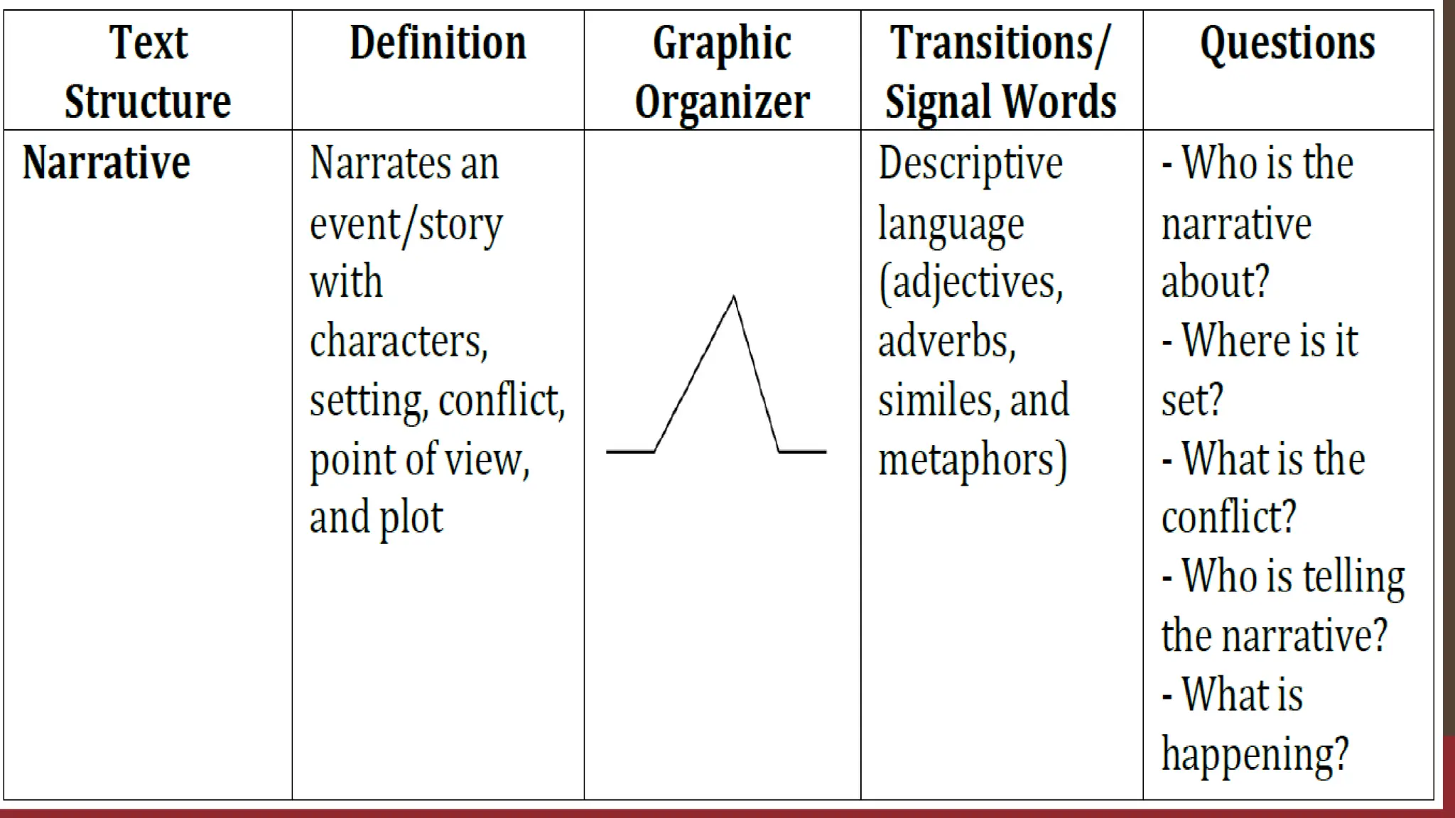 EAPP_TEXT STRUCTURE_EAPP_TEXT STRUCTURE_ | PPT