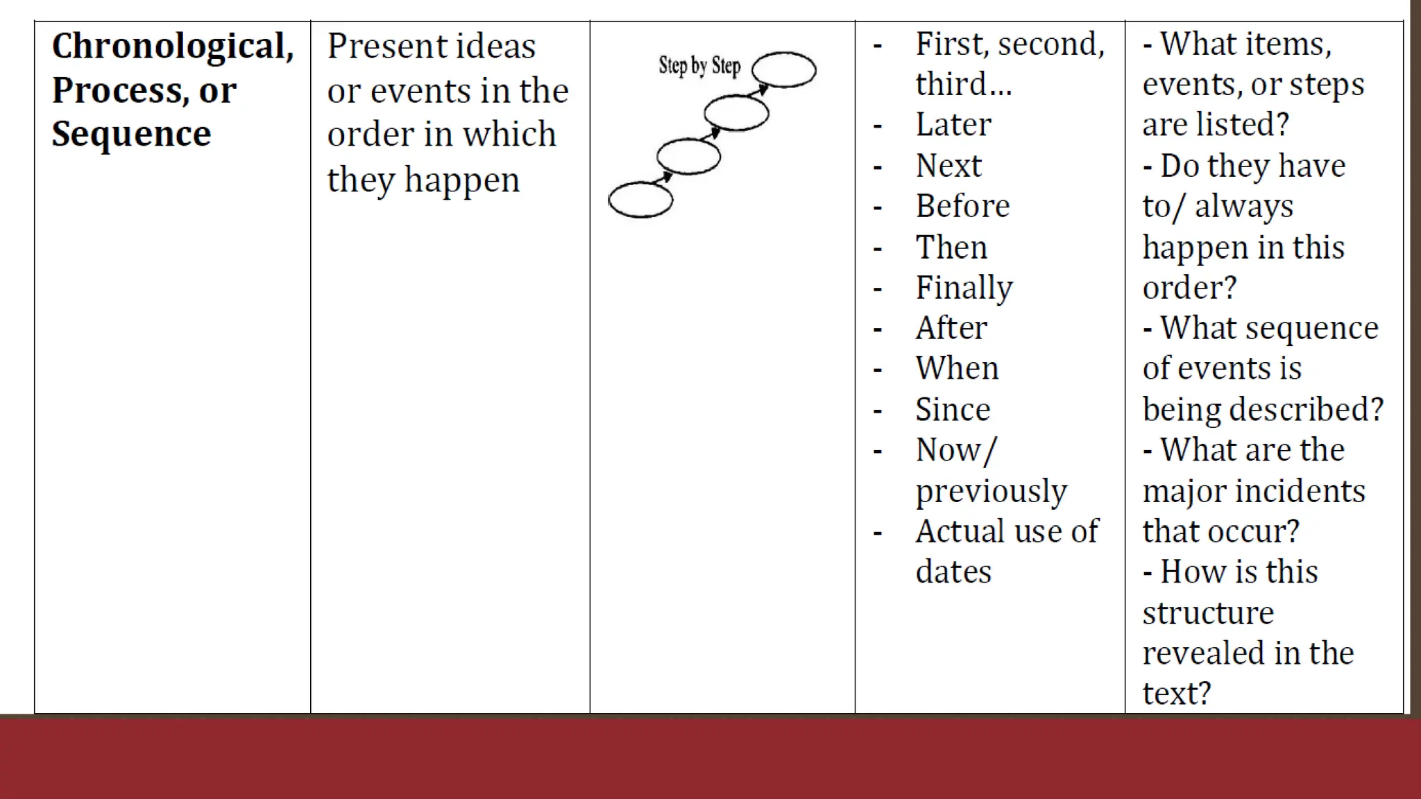 EAPP_TEXT STRUCTURE_EAPP_TEXT STRUCTURE_ | PPT