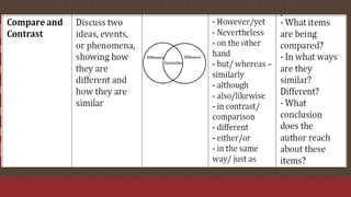 EAPP_TEXT STRUCTURE_EAPP_TEXT STRUCTURE_ | PPT