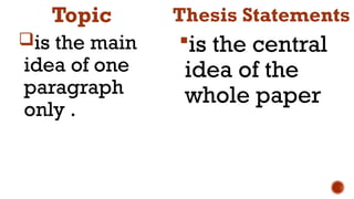 Thesis Statement in English for Academic and Professional Purposes | PPTX