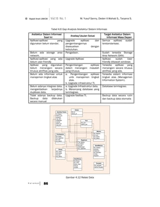 Enterprise Architekture Planning (EAP) puskesmas | PDF